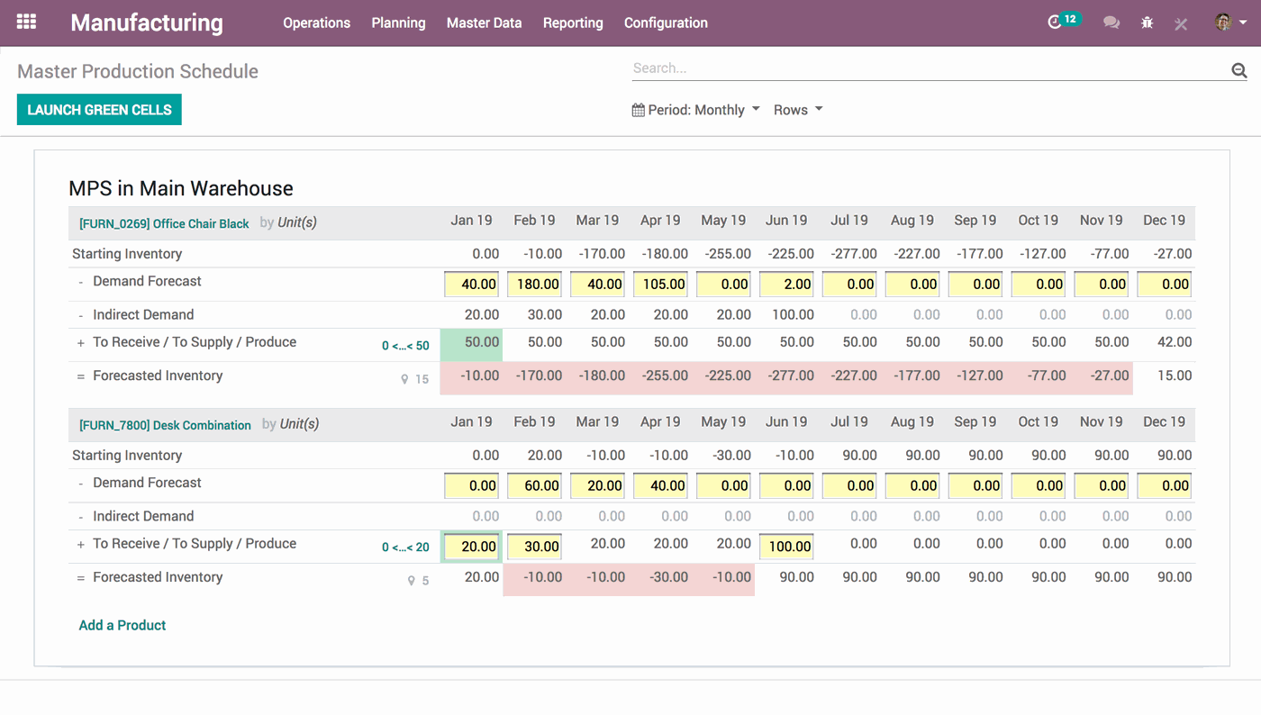Stock and MRP in Odoo